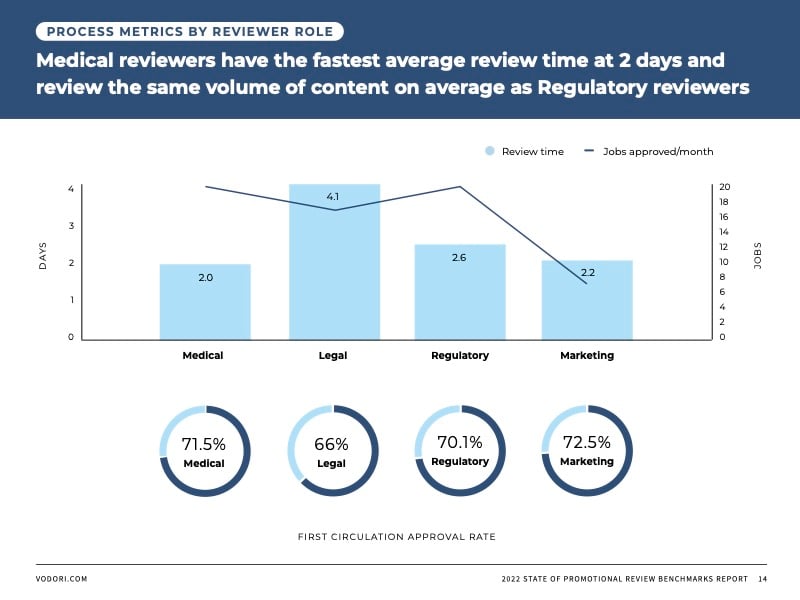 2022 data trends on the PRC review and approval process