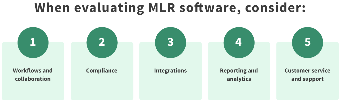 Looking to improve MLR approval time with software? 18 questions to ...